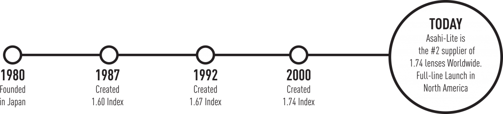 About Us | Asahi-Lite Lenses - Japanese Quality