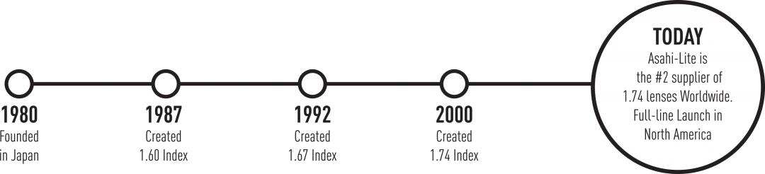 About Us | Asahi-Lite Lenses - Japanese Quality