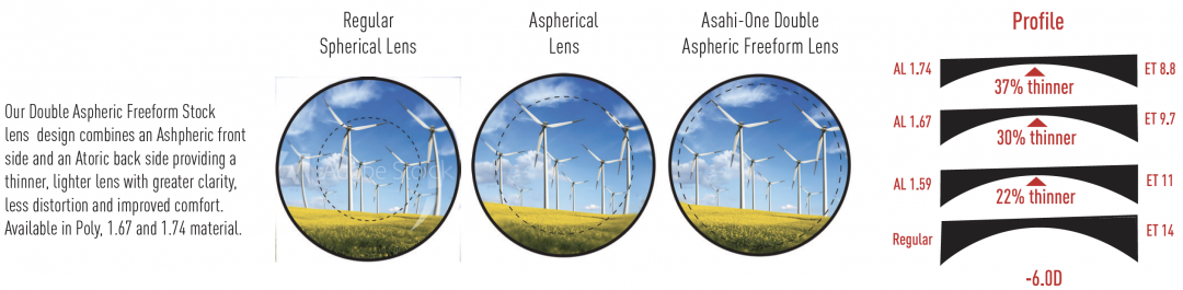Lenses New | Asahi-Lite Lenses - Japanese Quality