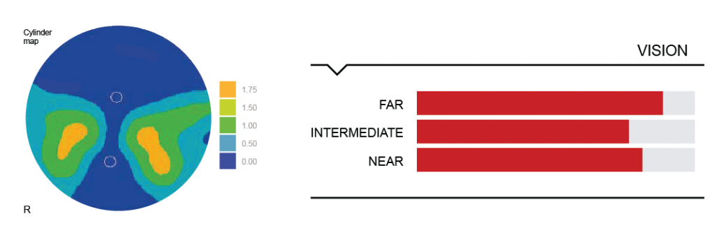 Progressives | Asahi-Lite Lenses - Japanese Quality