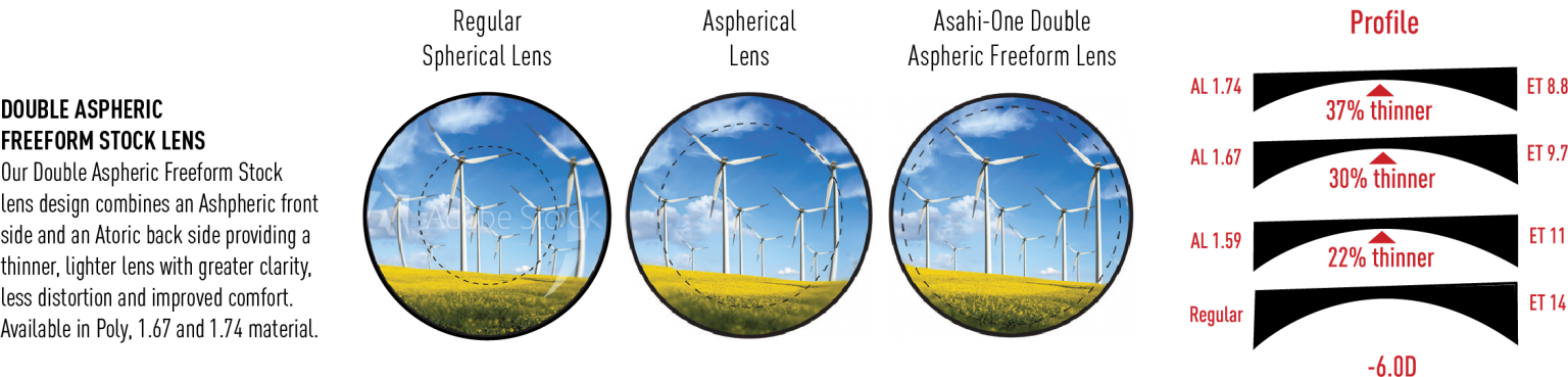 Stock Single Vision | Asahi-Lite Lenses - Japanese Quality