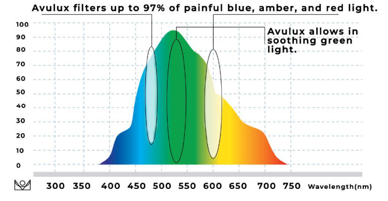 Avulux Migraine & Light Sensitivity Lenses | Asahi-Lite Lenses ...